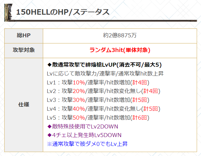 グラブル攻略＠GameWith on Twitter: "【マーズ100/150HELL強化効果仕様】 最大Lv3→Lv5に強化 ・敵通常Lv+1 ・敵特殊Lv-2/味方4チェLv-5 Lv1 ...