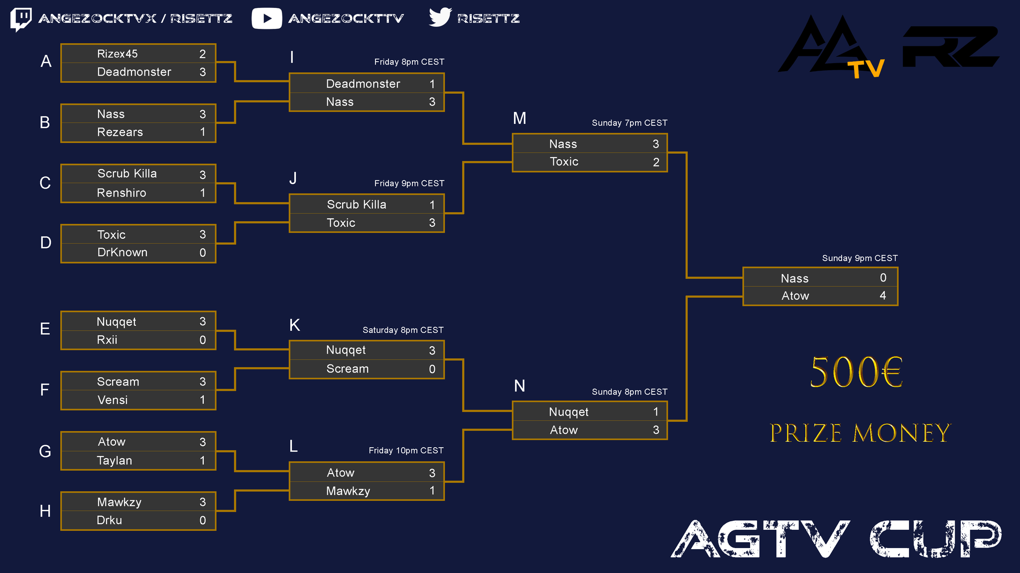 Risettz on Twitter: "Congratulations to the winner @AtowRL of the first AGTV CUP! His matches ...