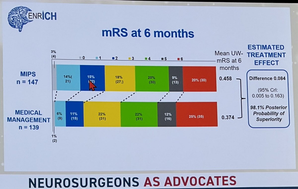 Two new surgical RCT's just released by @nejm @AANSNeuro If you're ...