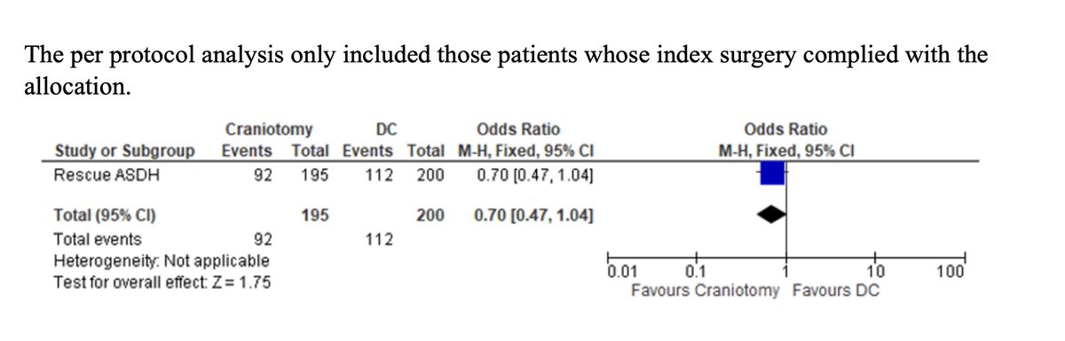 Two new surgical RCT's just released by @nejm @AANSNeuro If you're ...