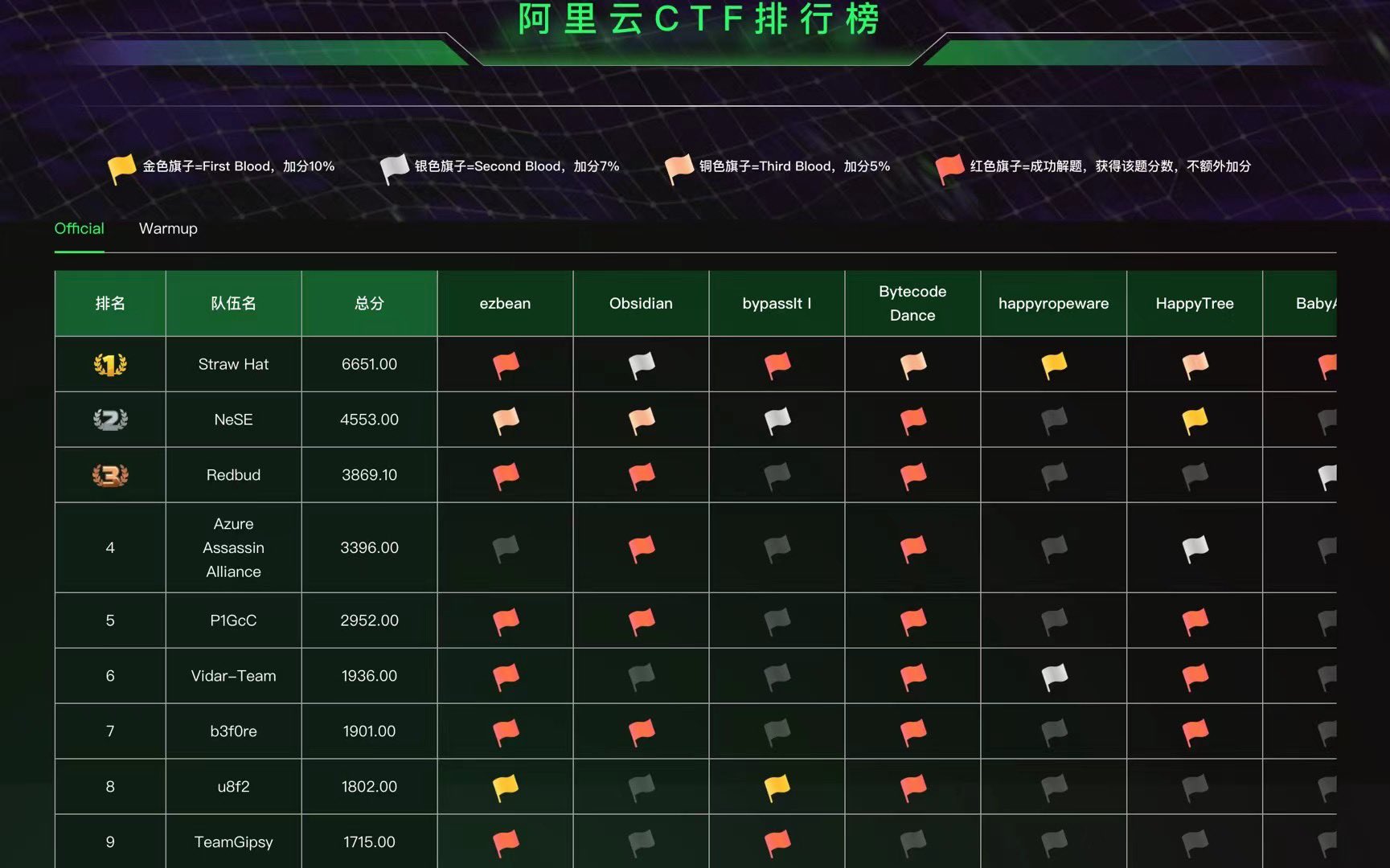 Straw Hat (@StrawHat_CTF) / Twitter