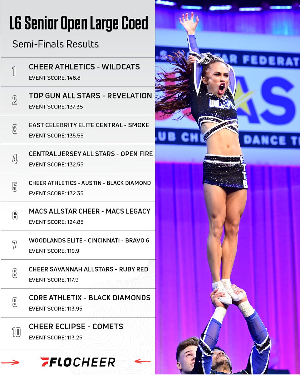 Cheer Athletics Abs Workout