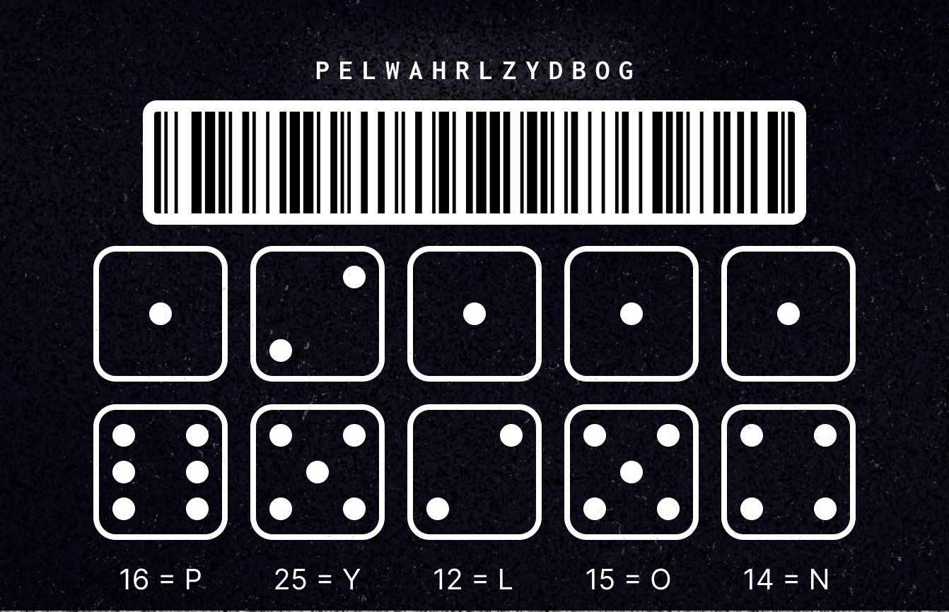 false on Twitter: "The dice pairs correlate to letters on an A1Z26 chart - which revealed the ...