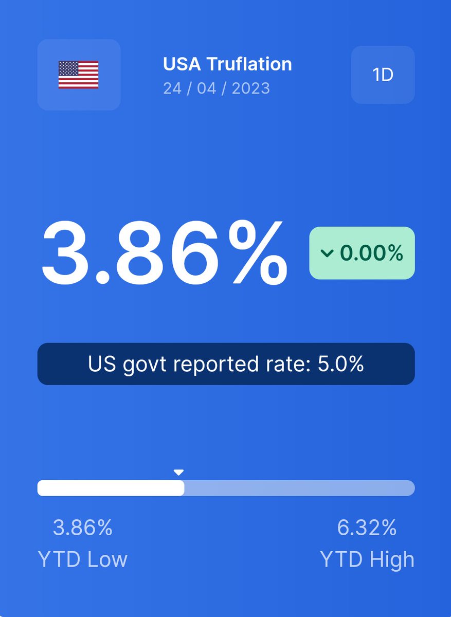 Truflation On Twitter Todays Cpi Data By Truflation 🇺🇸 3 86 🇬🇧 15
