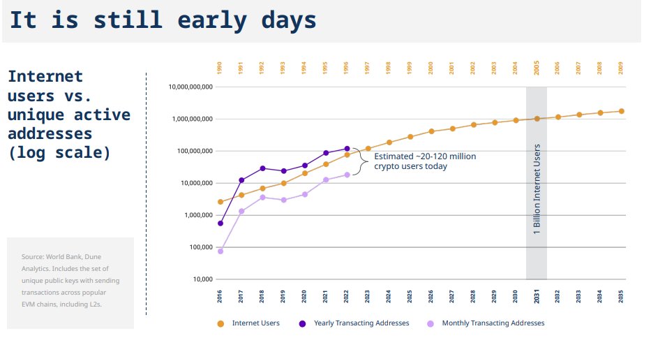 A16z invested more than $1,000,000,000 in crypto They released their ...