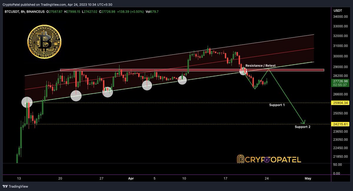 Crypto Patel on Twitter: Crypto Patel on Twitter: