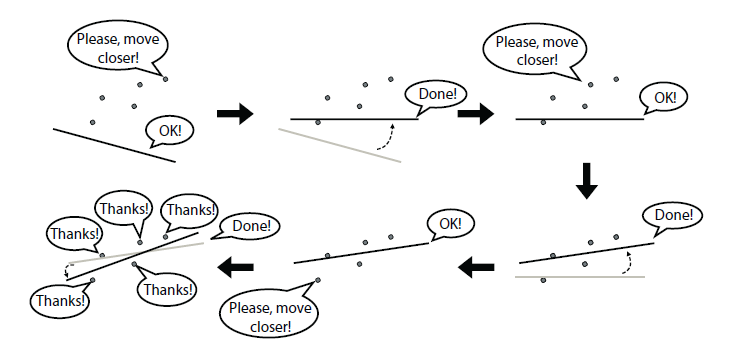 Linear Regression is a powerful tool in machine learning. Read this 🧵 ...