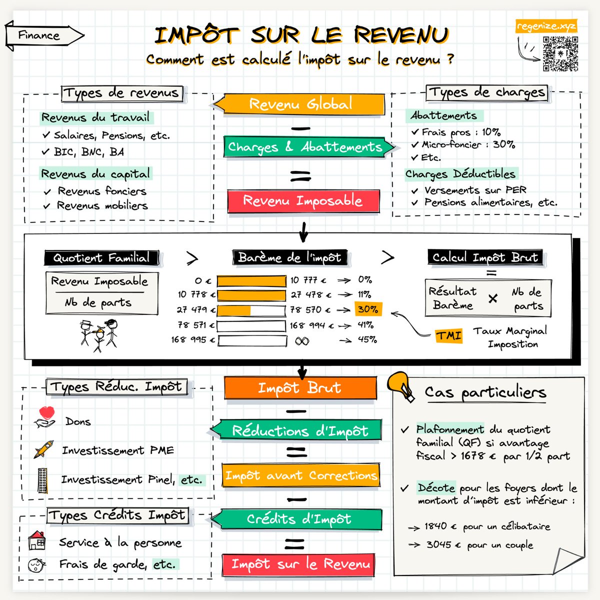 La déclaration d'impôt sur le revenu 2023 : une aventure fiscale en 7 ...