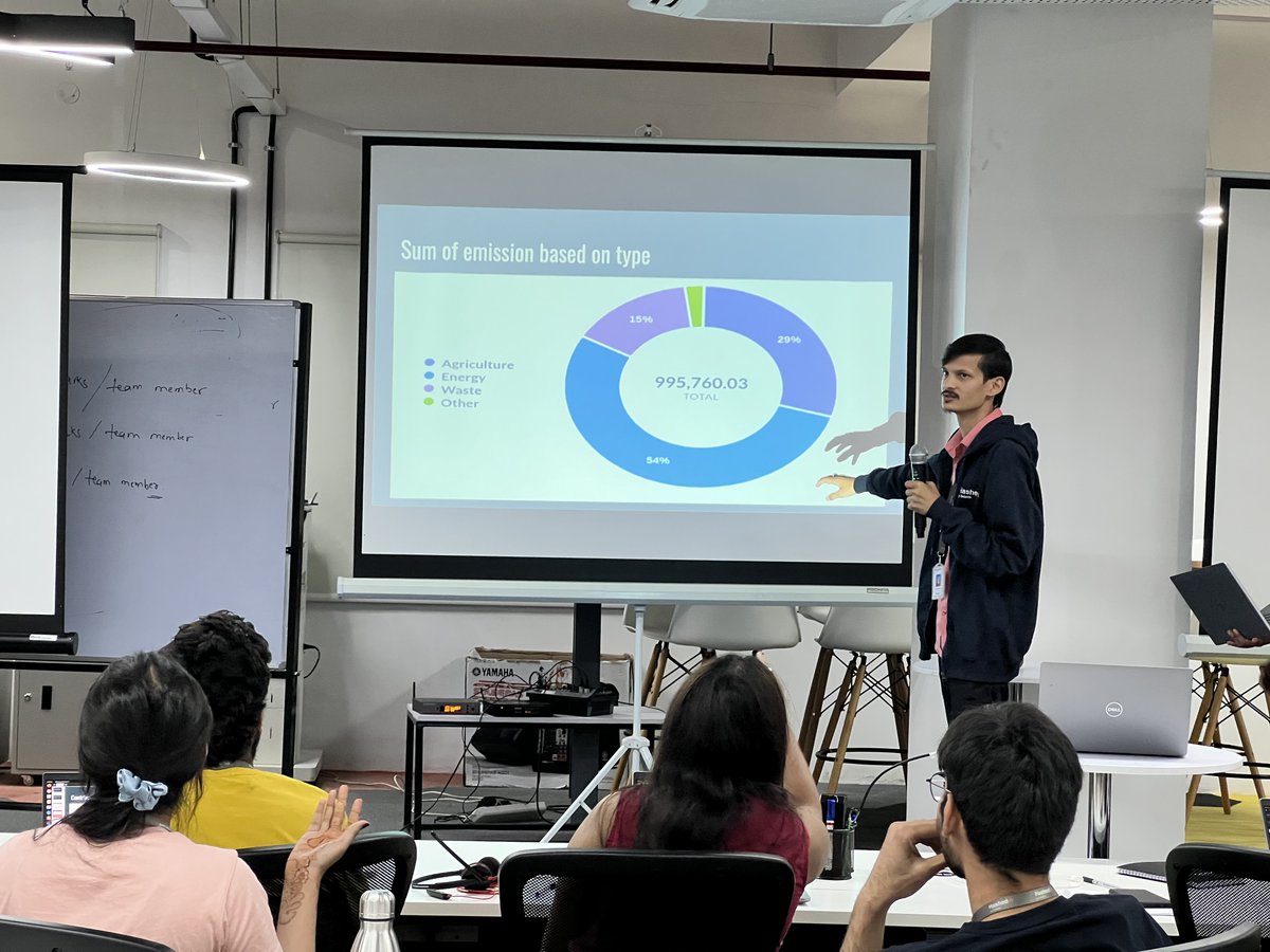 Hashedin By Deloitte Overview and Company Profile | AmbitionBox