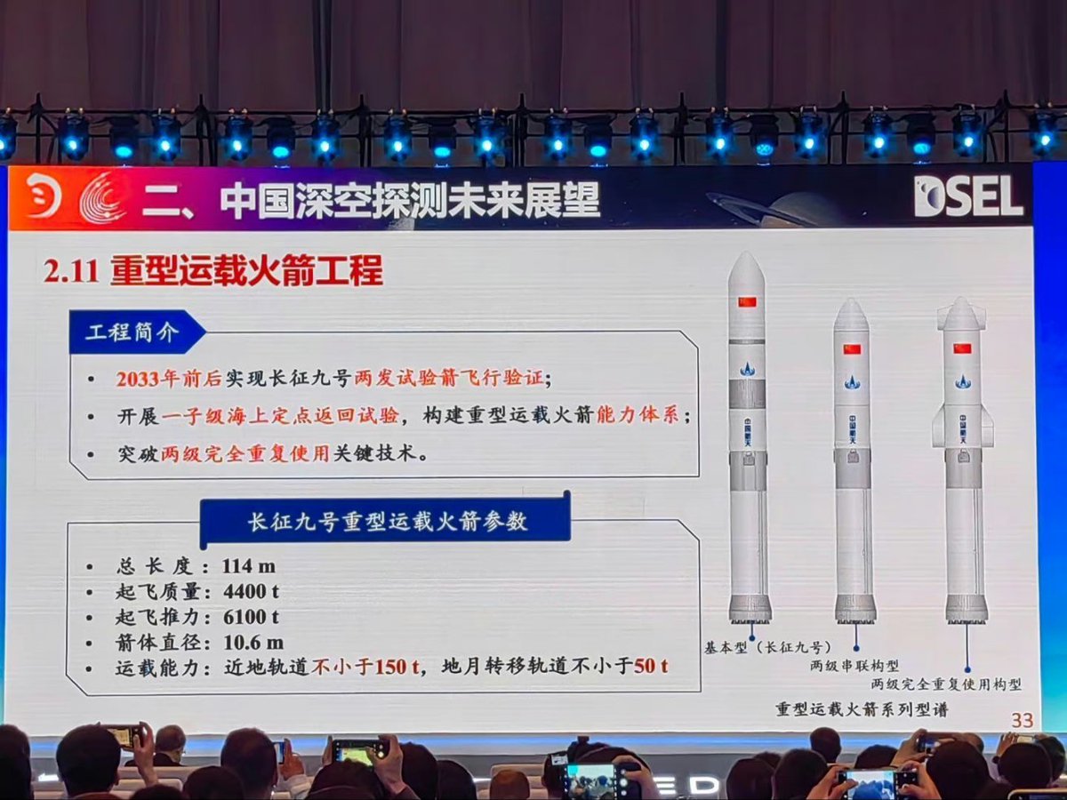 China 'N Asia Spaceflight 🚀🛰️🙏 on Twitter: "CALT propose more reusable rockets: 🔵7 130t-thrust ...