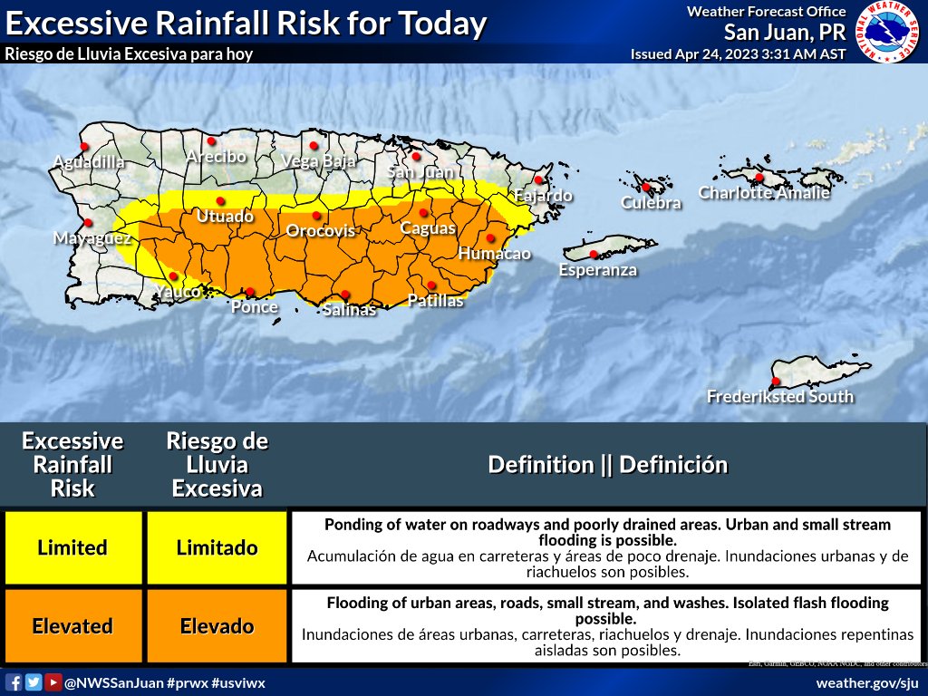 Puerto Rican Climate