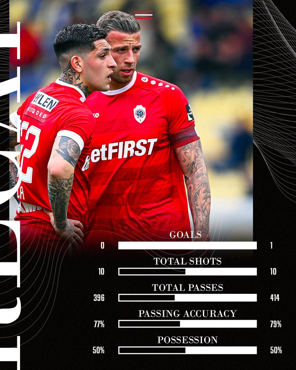 Royal Antwerp FC on Twitter: Royal Antwerp FC on Twitter: