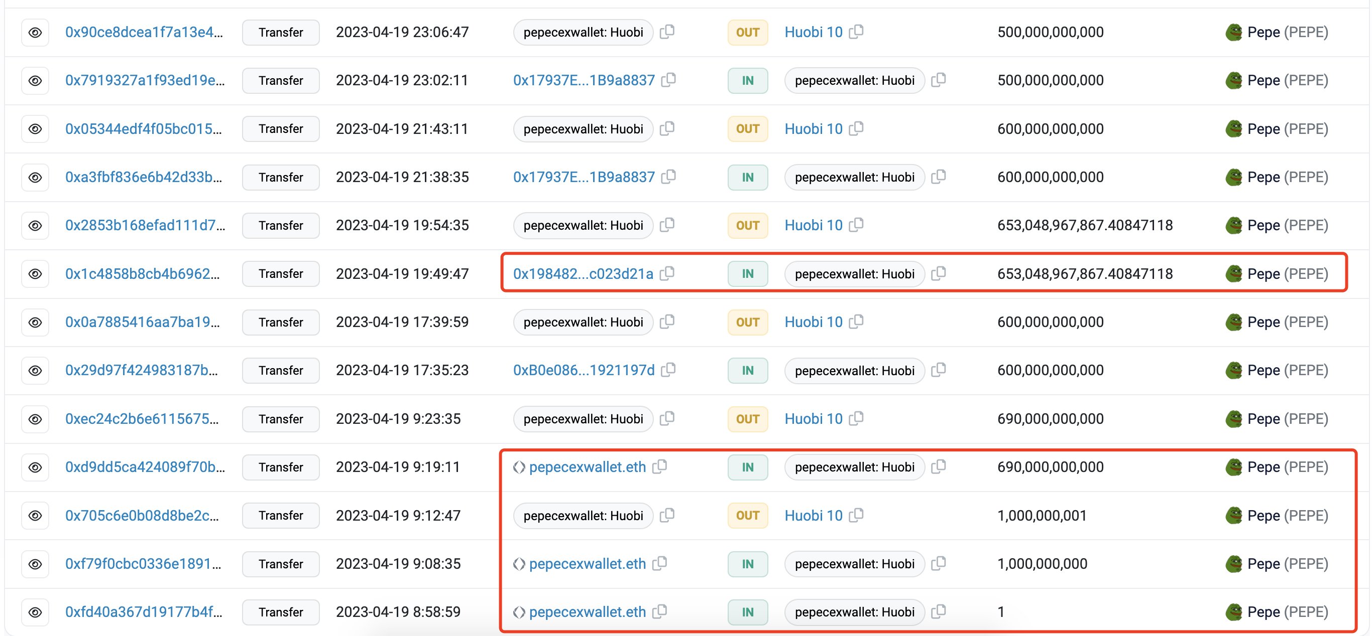 Lookonchain on Twitter: "1/ We found that 5 addresses related to pepecexwallet.eth bought 8.87T ...