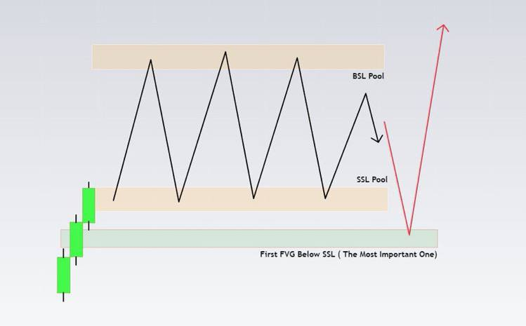 [ TRADING EN RANGOS ] Tener claro el PA Array es clave. El precio mitigará pools de liquidez ...