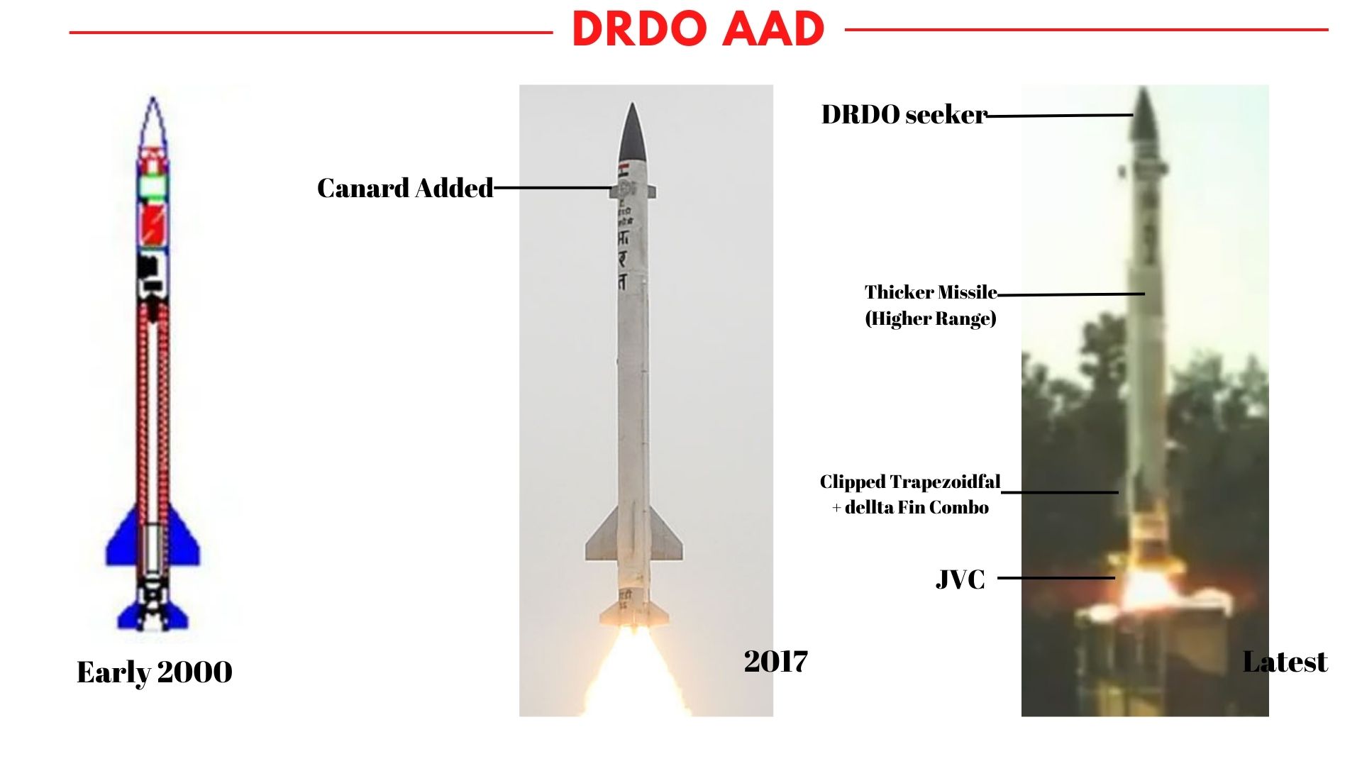 India Aad Missile
