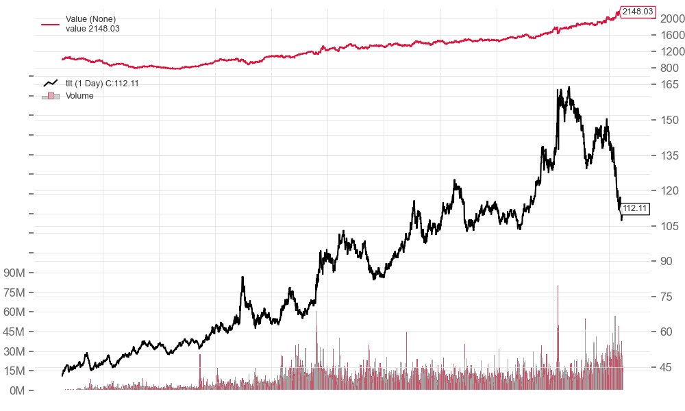 The most popular part of trading: Backtesting. But most beginners get ...