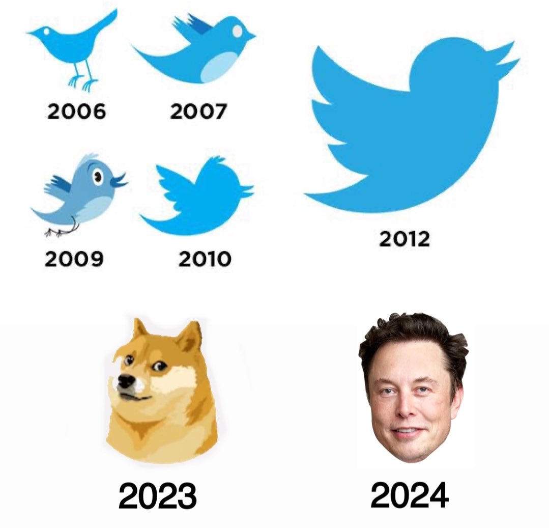 Twitter Logo 2024 Who Created Twitter: How It All Began BlogEraser