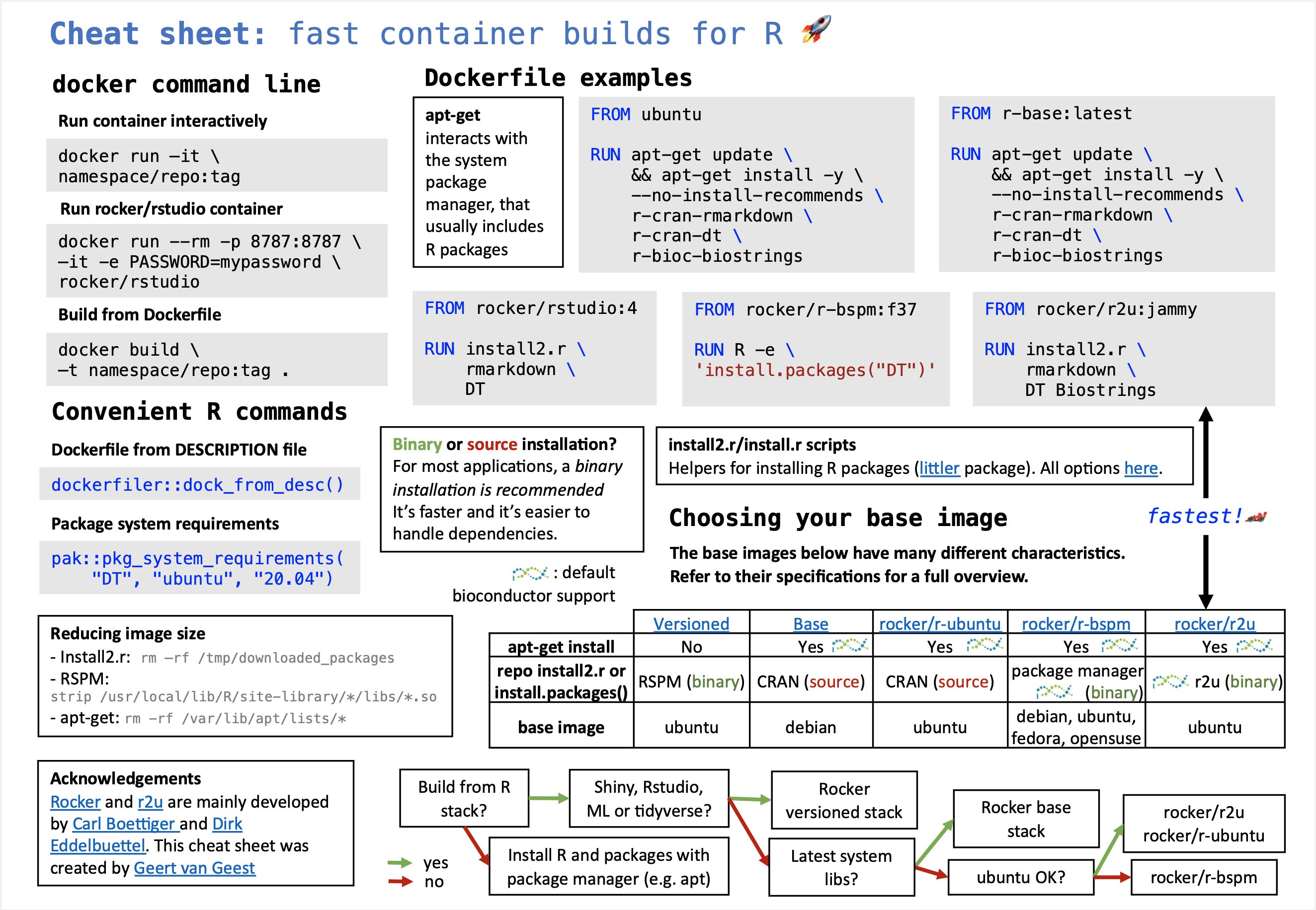 DEEPSHA MENGHANI (@bigdatadipper) / Twitter