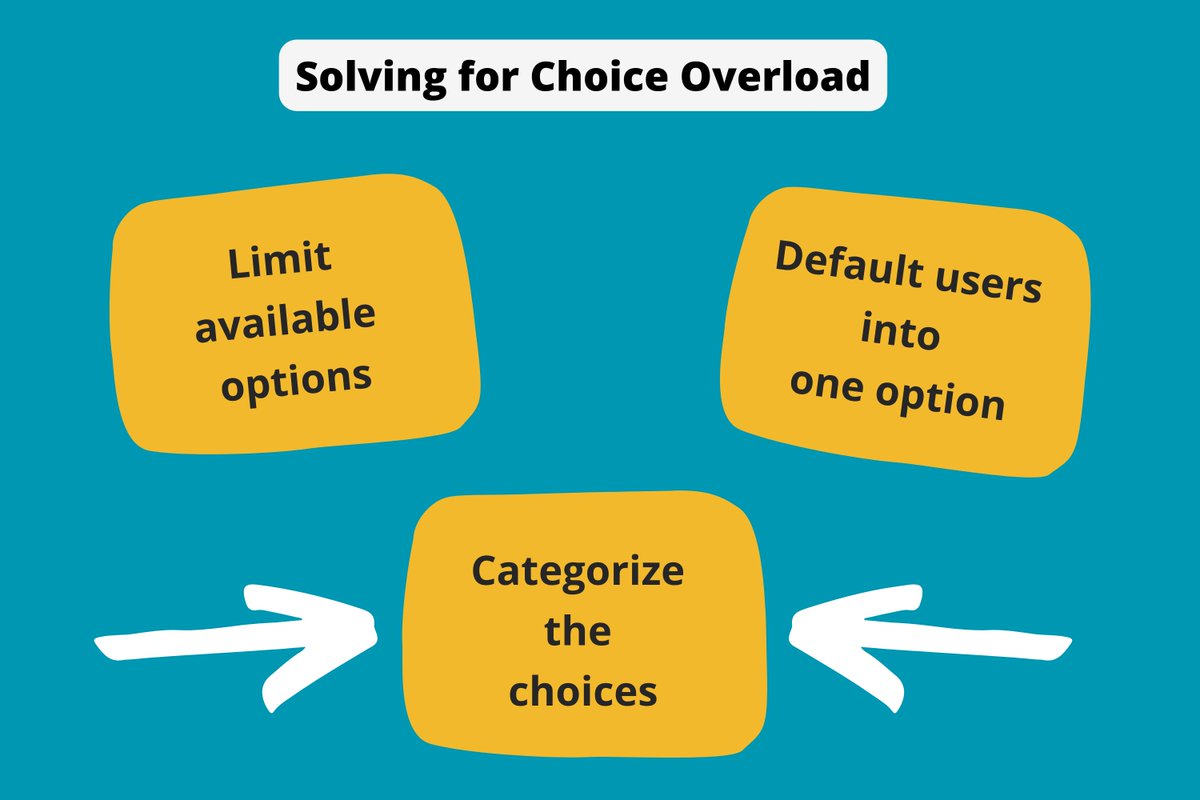 What REALLY happens when we offer users a million choices? 🤔 Choice ...