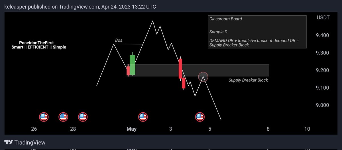VALID ORDER AND BREAKER BLOCKS ⚡🔱 A thread 🧵 - Thread from ...
