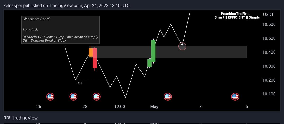 VALID ORDER AND BREAKER BLOCKS ⚡🔱 A thread 🧵 - Thread from ...