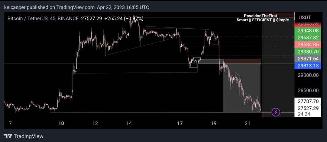 VALID ORDER AND BREAKER BLOCKS ⚡🔱 A thread 🧵 - Thread from ...