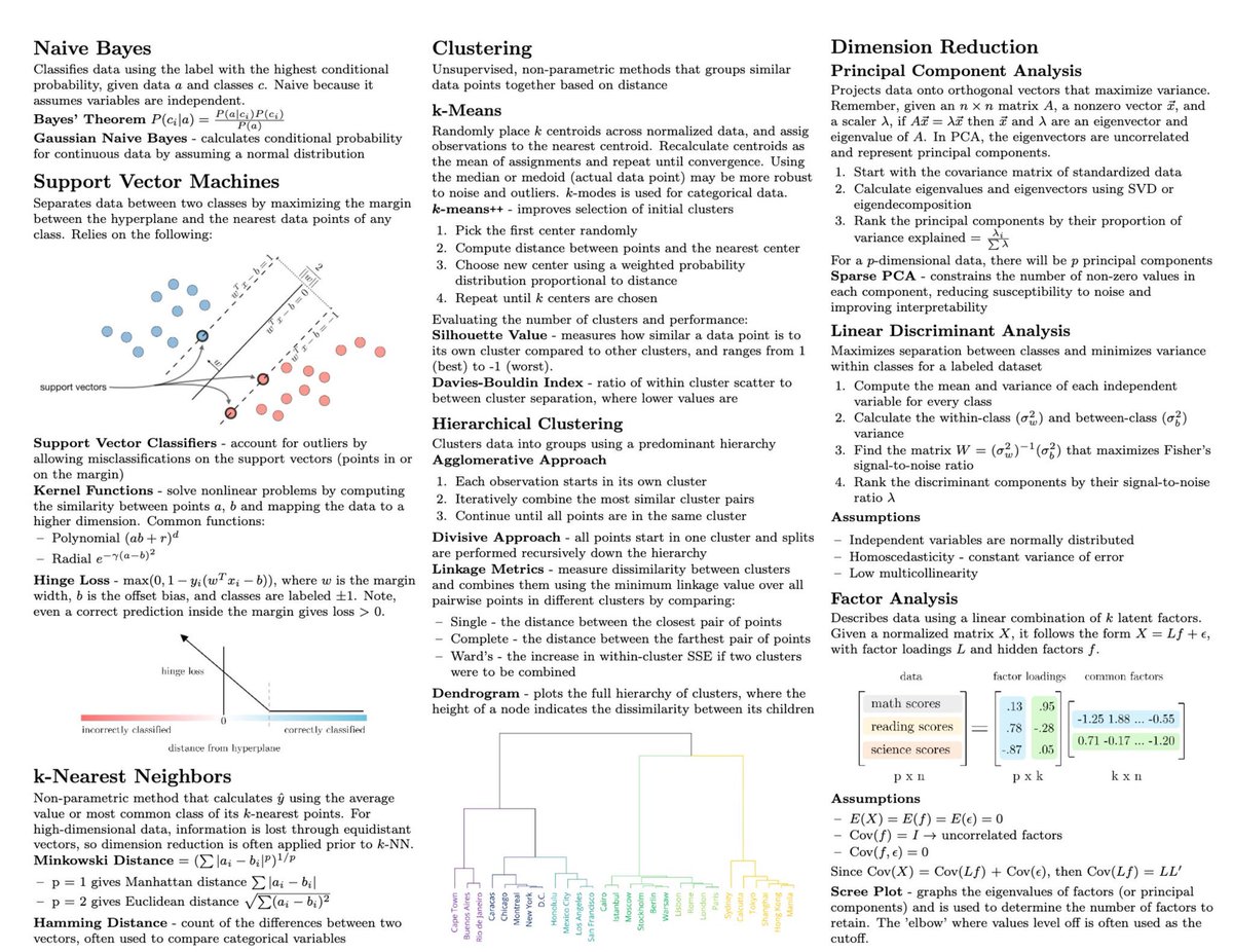 Developer Highlights on Twitter: "RT @Sheraj99: #DataScience Cheat-Sheet 2.0. #BigData # ...