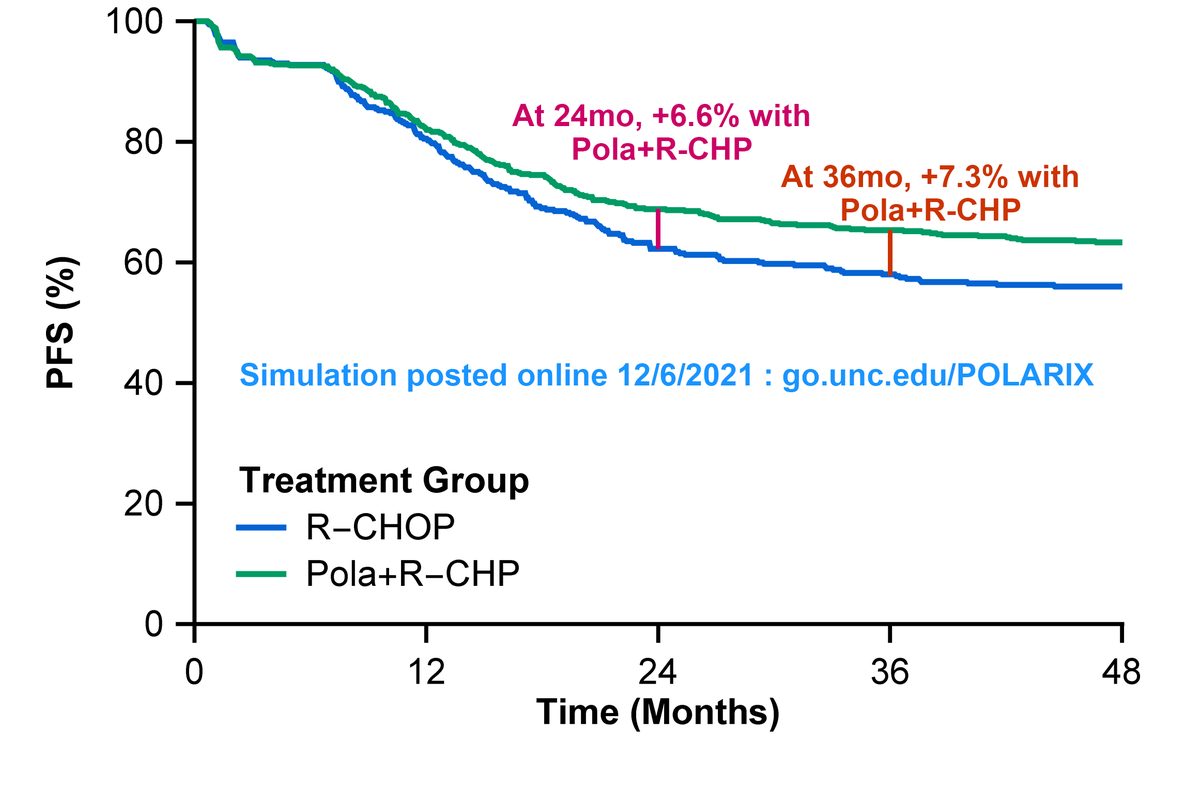 Dr. Paul DeSantis, PharmD 🇺🇸🇺🇦 on Twitter: "RT @ac_palmer: With the FDA approval of Polatuzumab ...