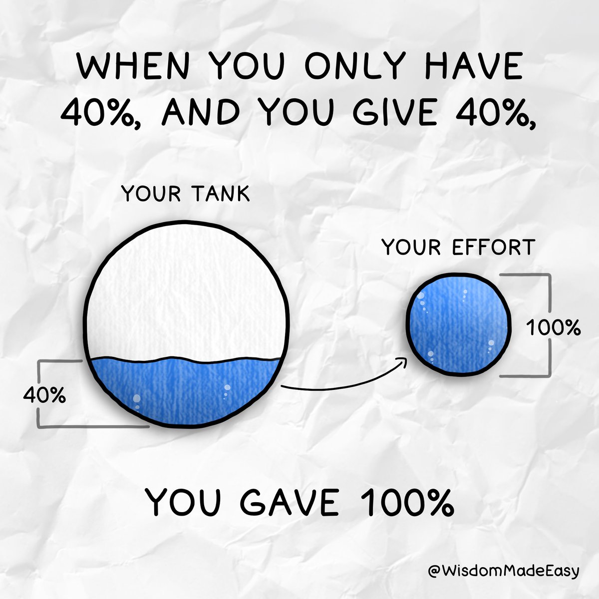 10 visuals to enhance your mindset: 1. - Thread from Wisdom Made Easy ...