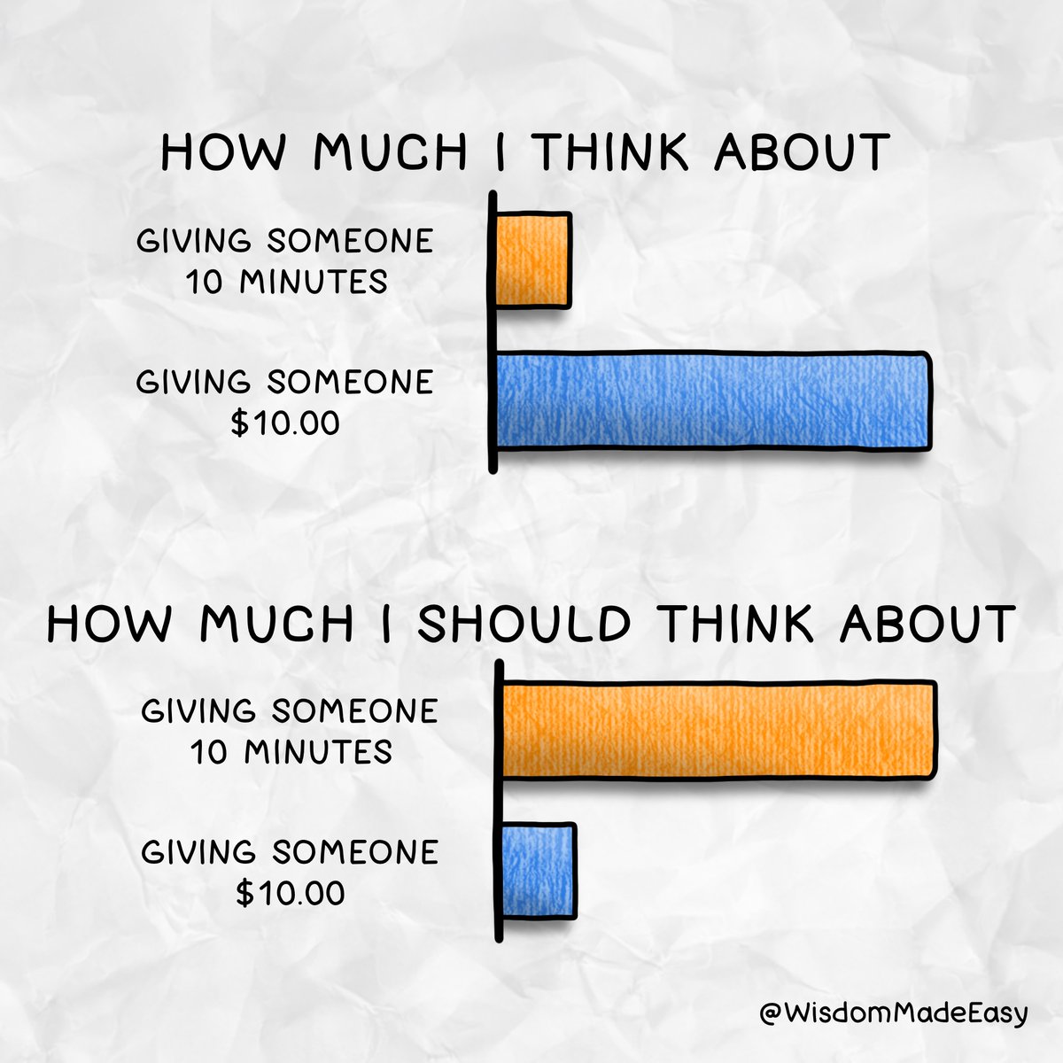 10 visuals to enhance your mindset: 1. - Thread from Wisdom Made Easy ...