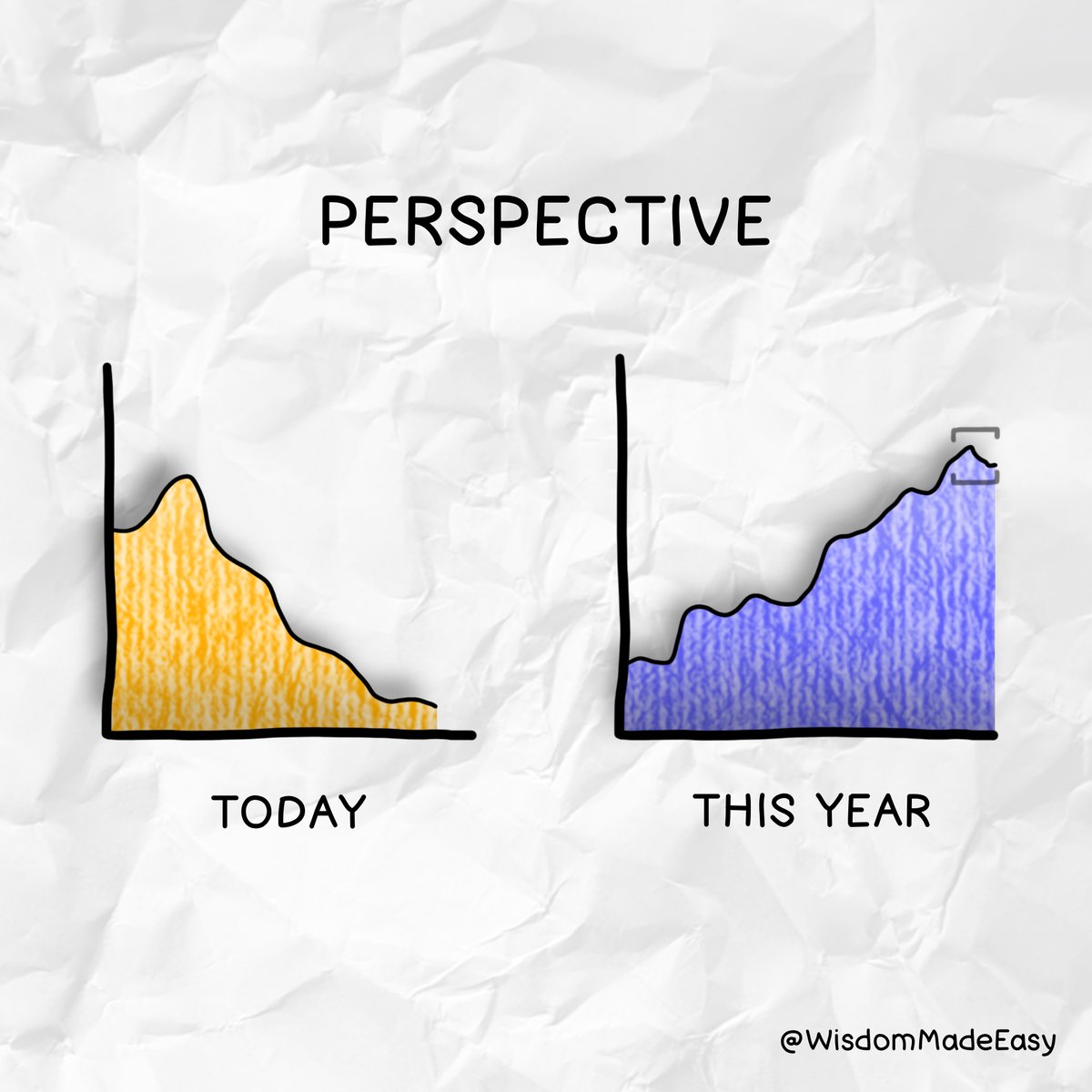 10 visuals to enhance your mindset: 1. - Thread from Wisdom Made Easy ...