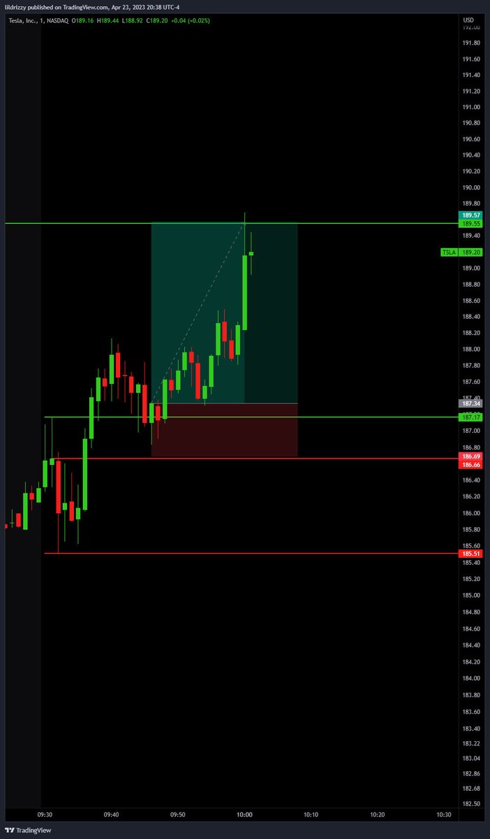 You can make $1,000/day trading the same SETUP every single day. Most ...