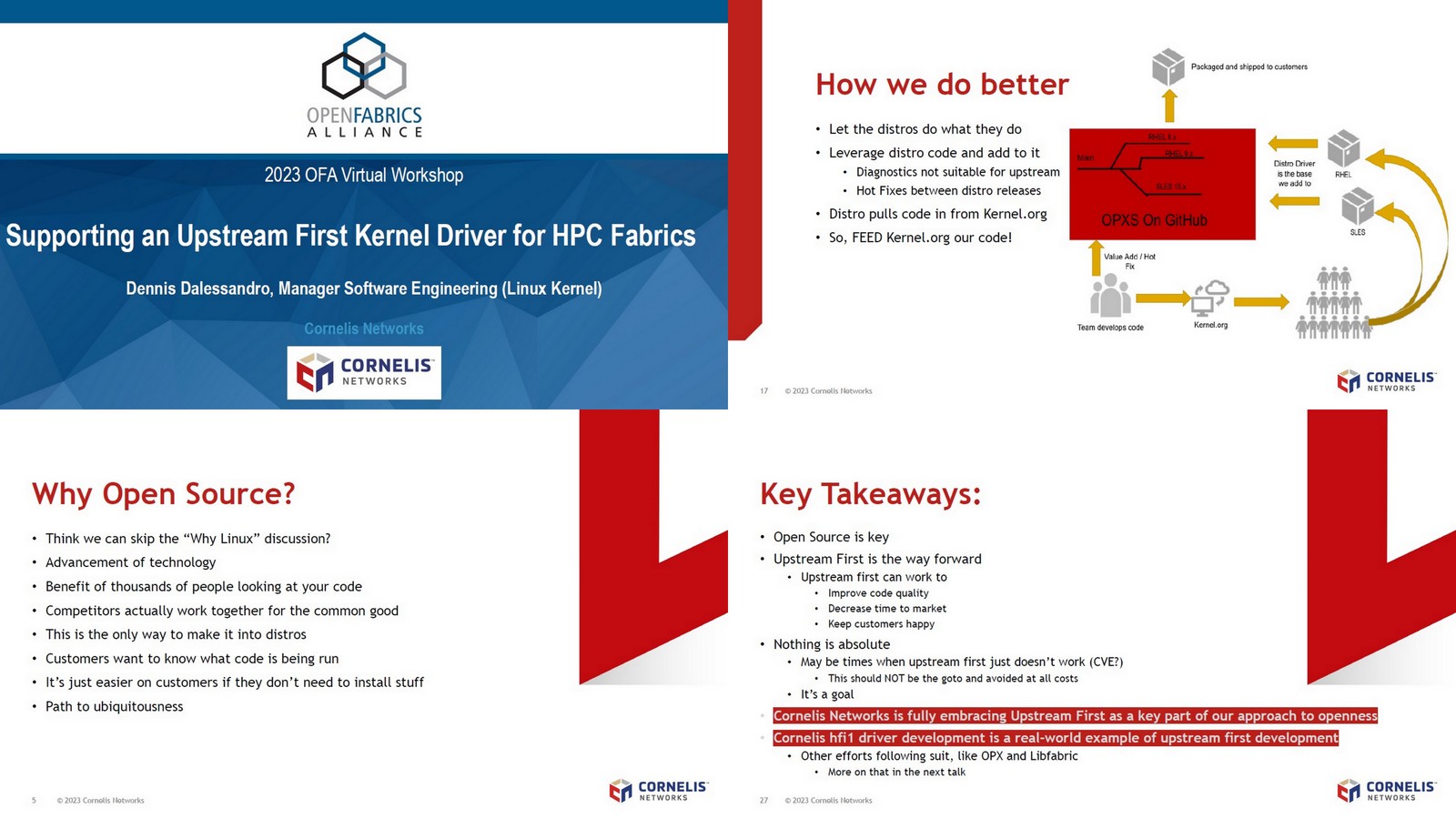OGAWA, Tadashi on Twitter: "=> A Quantitative Analysis & Guideline of Data Streaming Accelerator ...