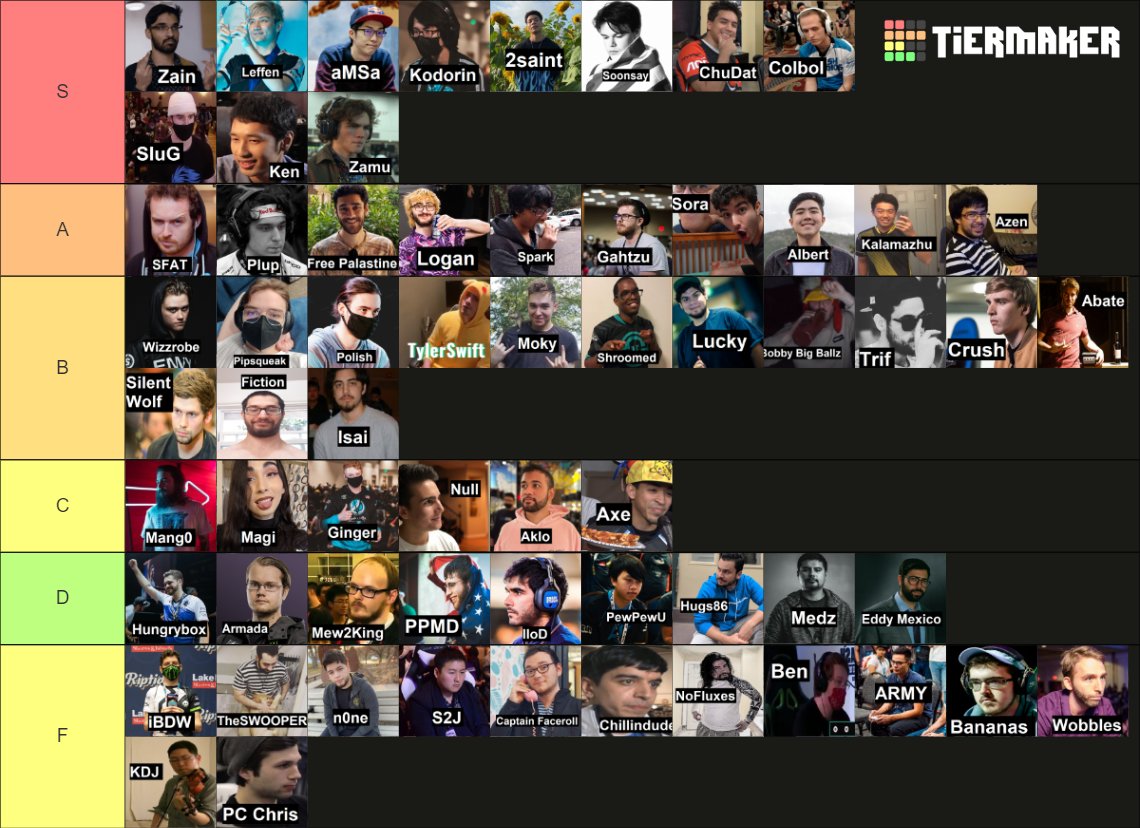 Rocks on Twitter: "my friend who doesnt know shit about melee decided to rank melee players by ...