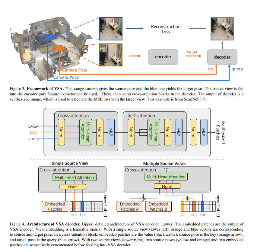 Zhenjun Zhao on Twitter: "Self-supervised Learning by View Synthesis ...