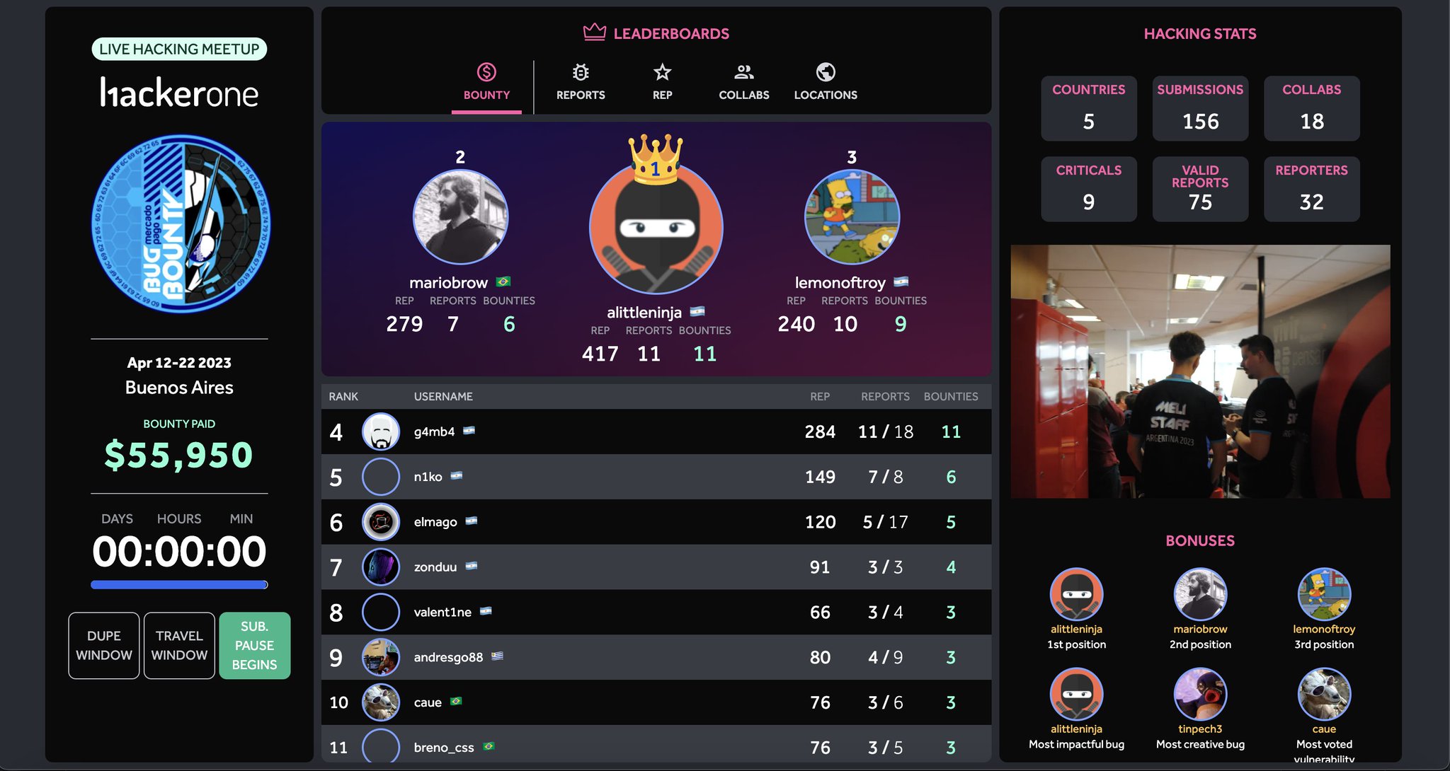 Adrián on Twitter: "For the second year in a row, I ended up in the top three Leaderboard of ...