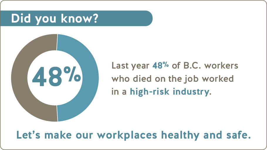 WorkSafeBC on Twitter: WorkSafeBC on Twitter: