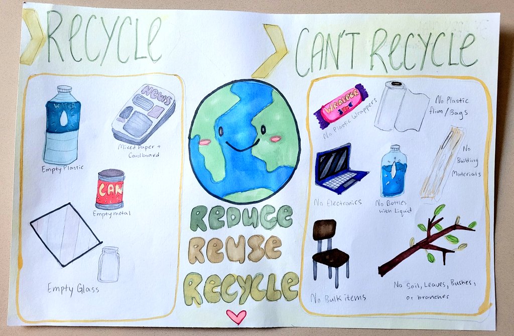 Recycle Poster Ideas