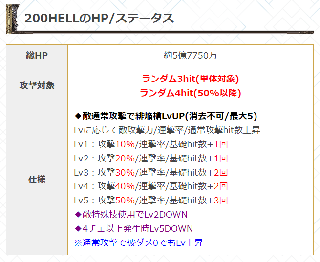 グラブル攻略＠GameWith on Twitter: "【マーズ200HELL】 防御値:25 弱体耐性 魅了睡眠麻痺×/恐怖 →50%以降× 150→200主な強化点 ・HP2倍(5億 ...