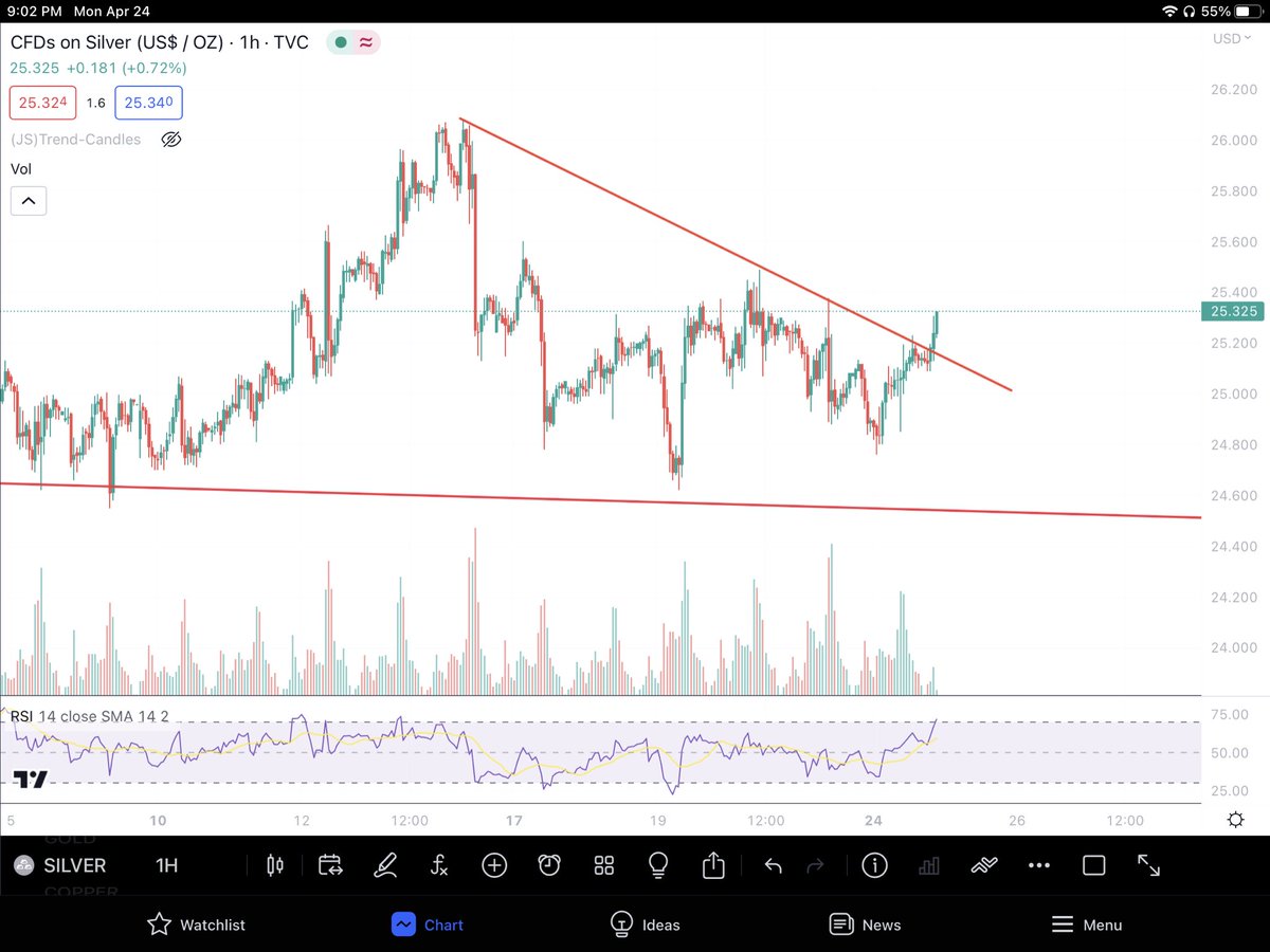 Case For Silver Long Term Value Investor On Twitter Time For case-for-silver-long-term-value-investor-on-twitter-time-for