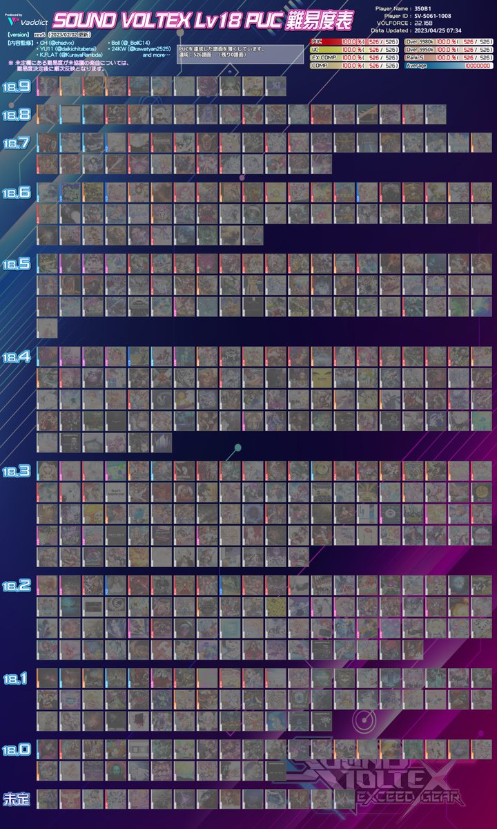 みそび on Twitter: "LV.18 全PUC"