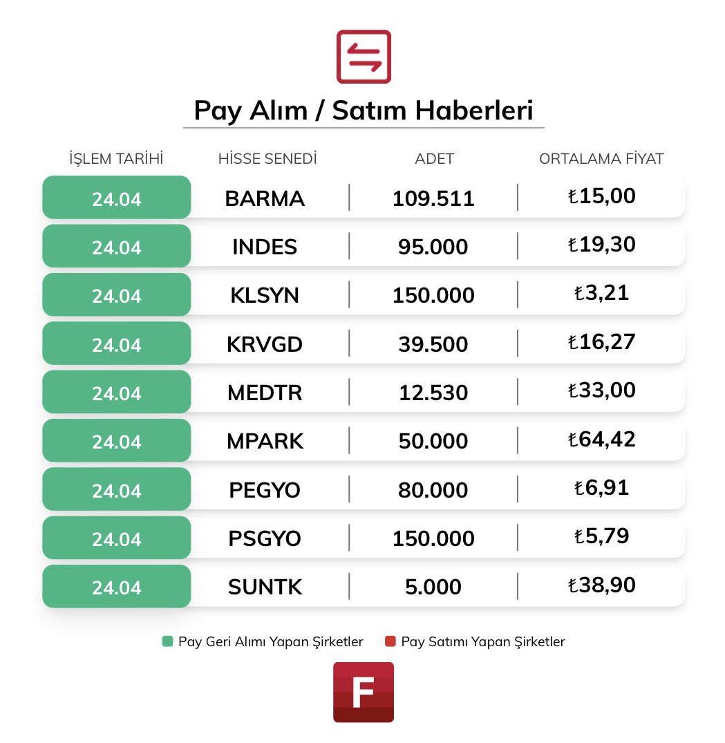 finanscafem on Twitter: finanscafem on Twitter: