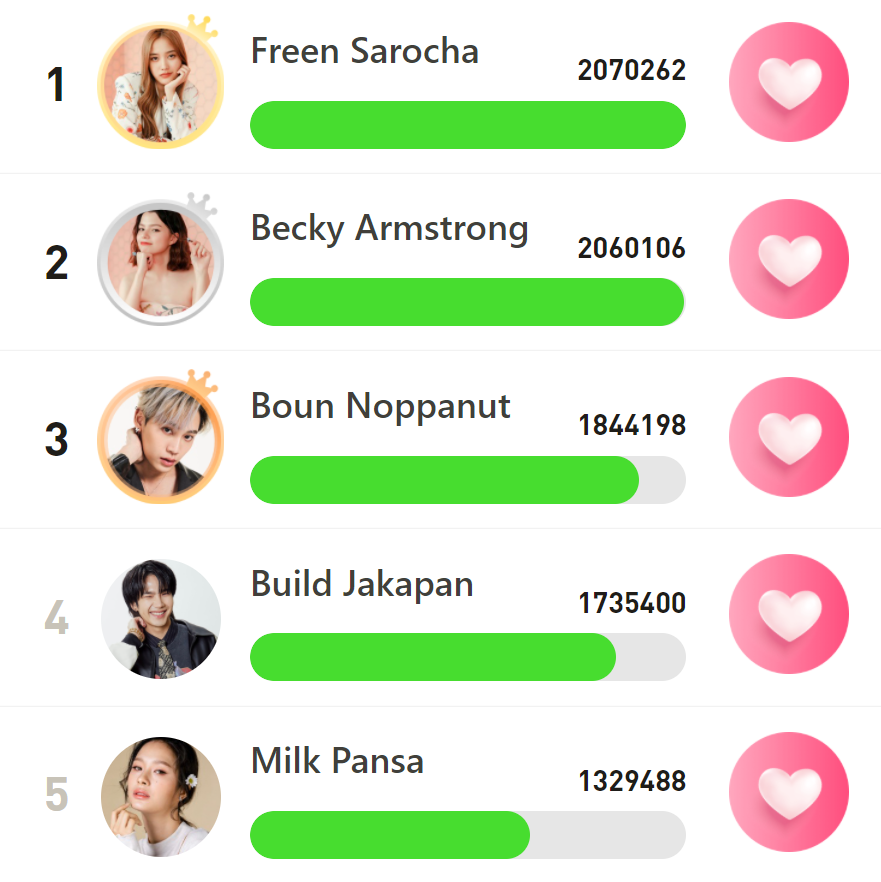 FREEN OFFICIAL PH on Twitter: "{VOTE FOR FREEN} 2023 The Most Promising Thai Actors Keep voting ...