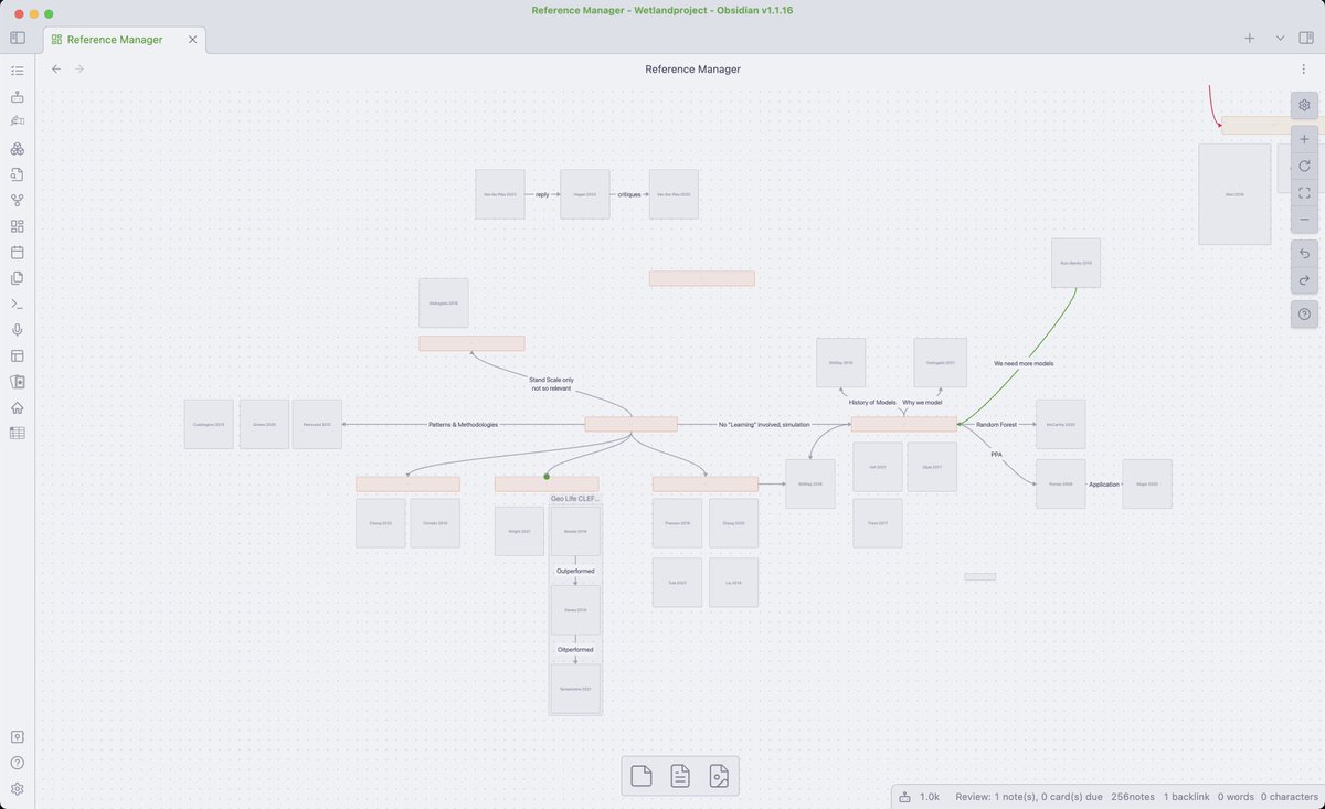 An academic mind map is like Google Maps for your notes. Effortlessly ...