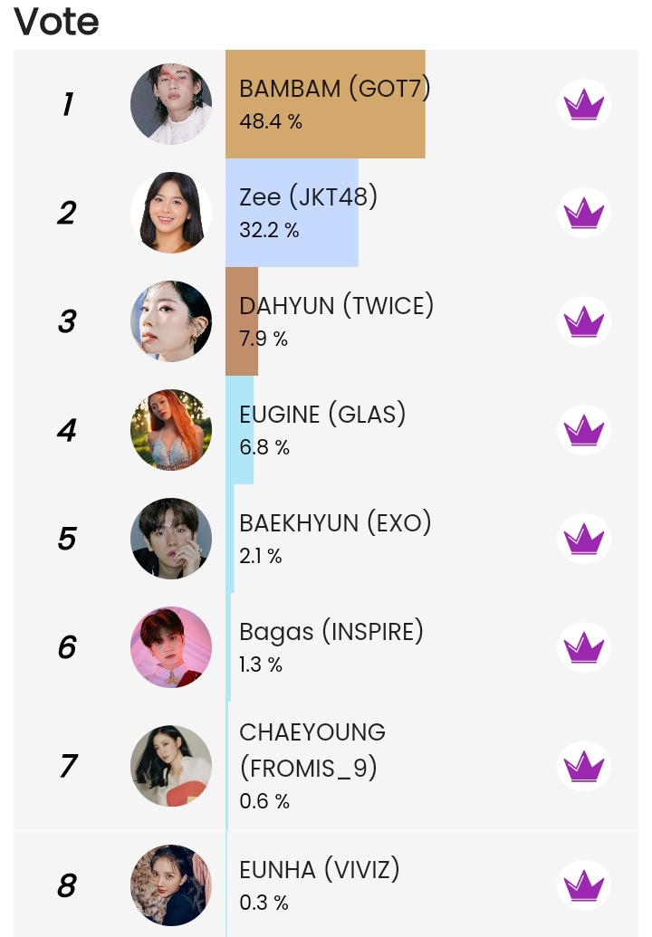 QueeRI on Twitter: "LAST DAY‼️ Star Born in May End: April 25 at 13.00 (GMT+7) Queeri Rank ...