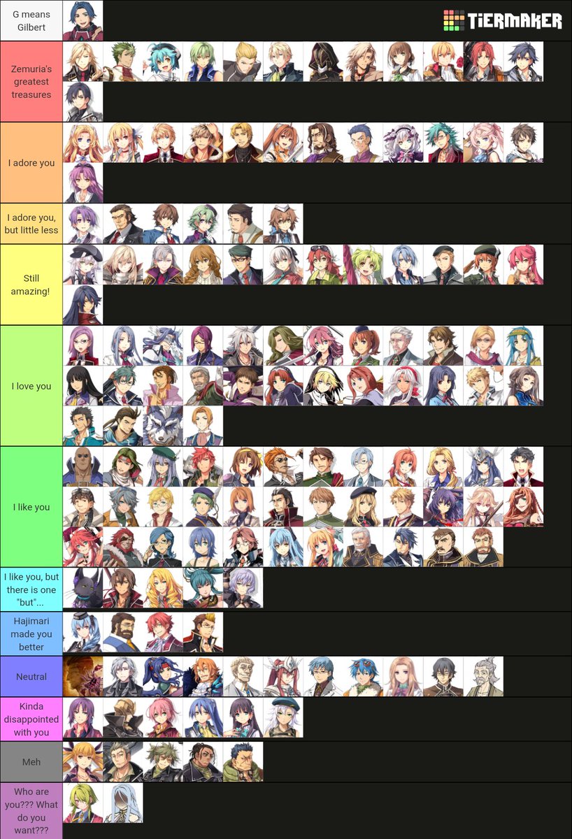 🍃 Тата 🍃 Picnic Squad stan account on Twitter: "Hi, that's my tier list after Hajimari no Kiseki ...