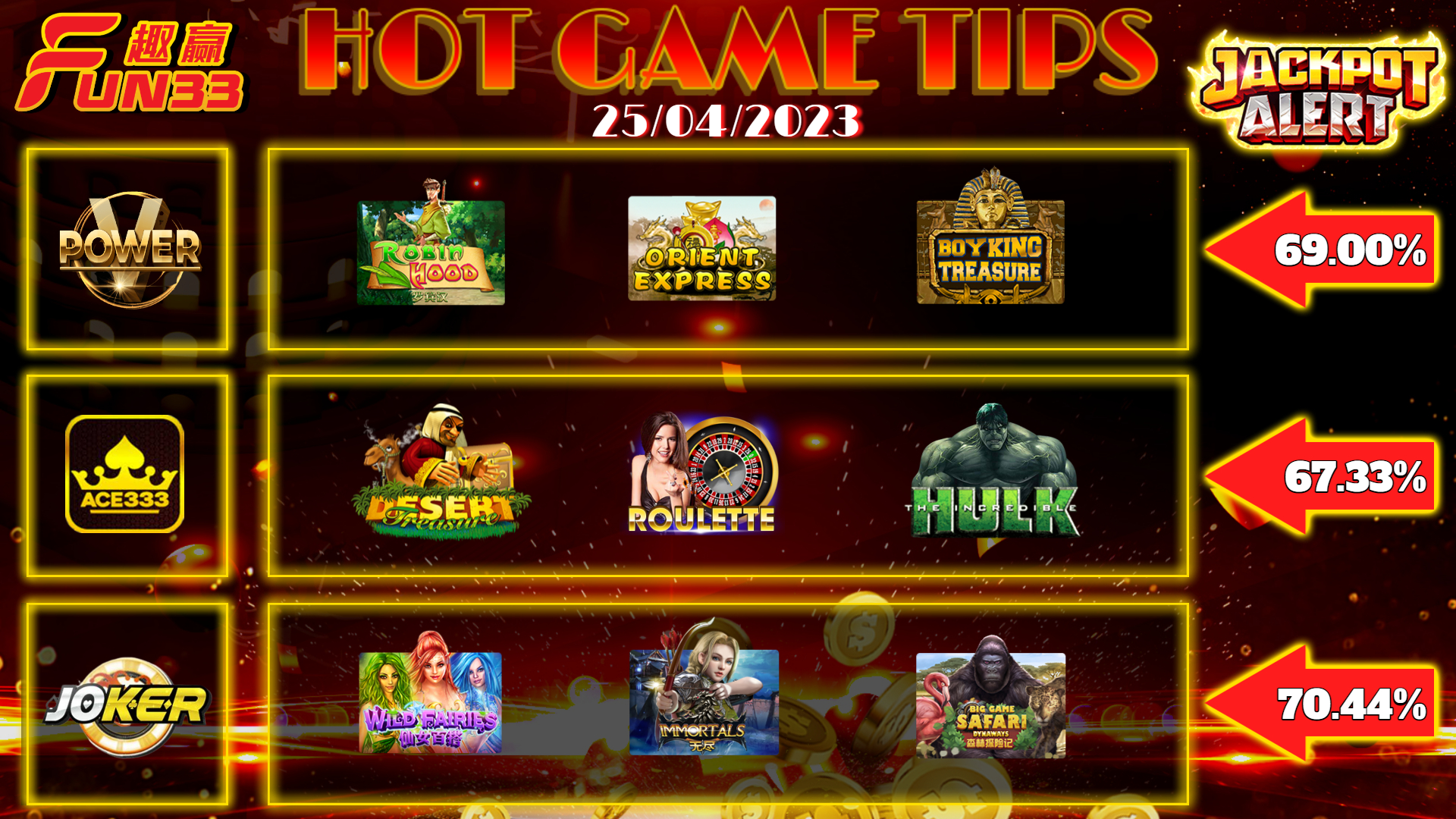 Fun Fun💞 on Twitter: "🔊🔊 Our lovely customer look at here 🔥🔥 No idea what game give more luck ...