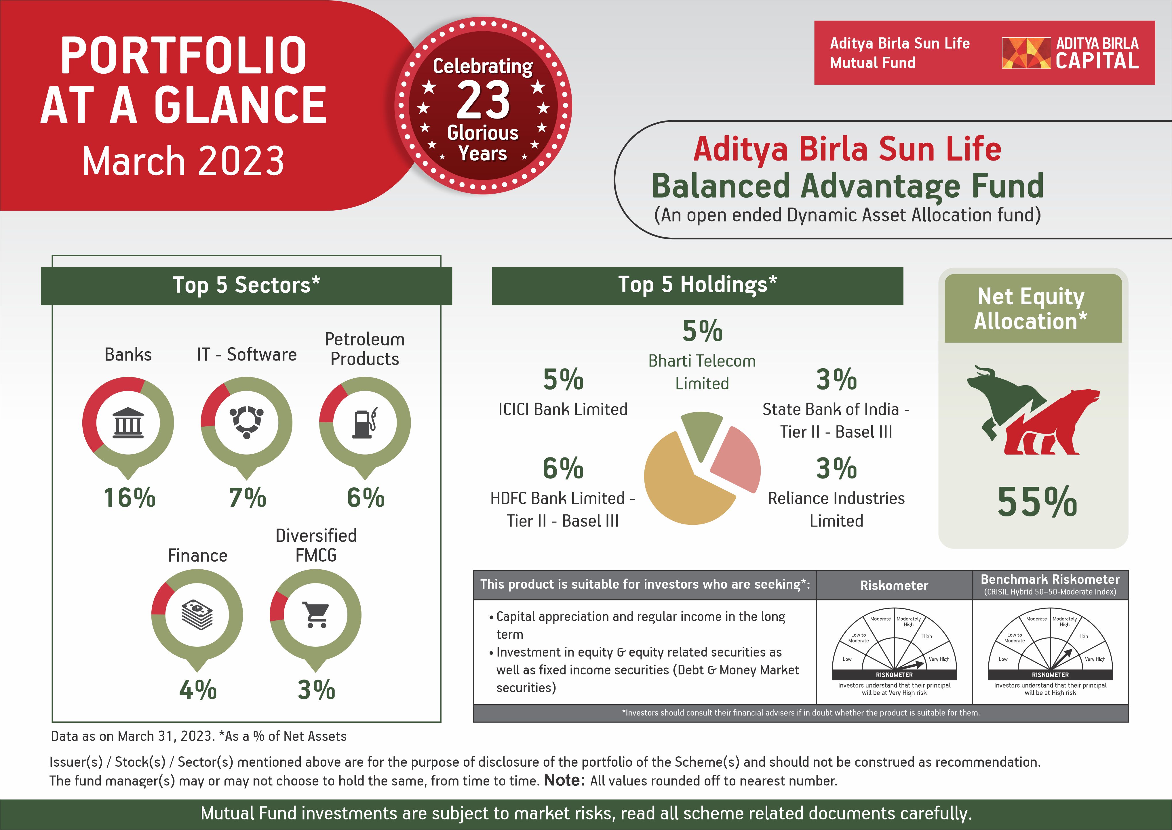 ABC - Aditya Birla Sun Life Mutual Fund (@abslmf) / Twitter