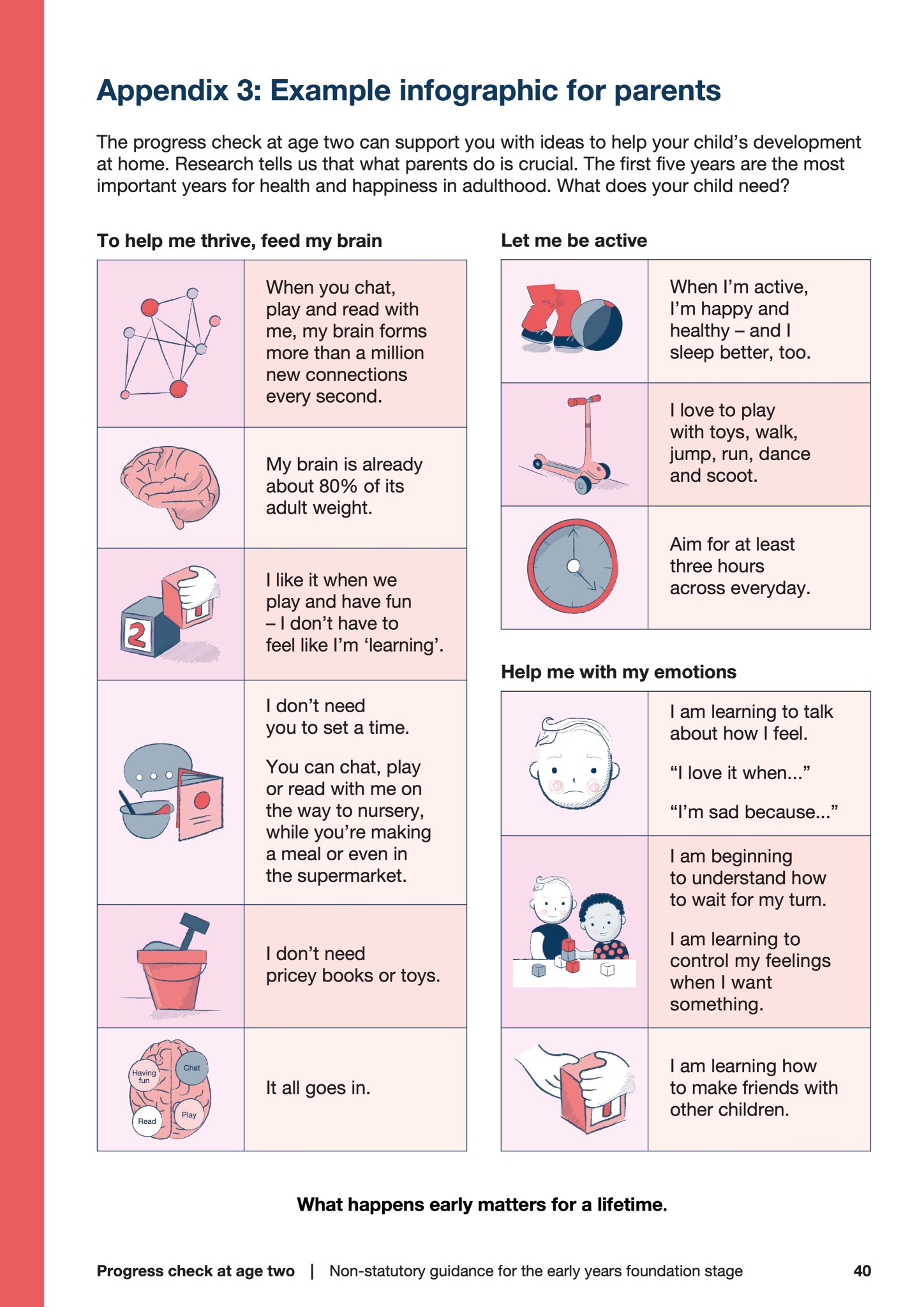 Julian Grenier CBE on Twitter: "What does your two-year old need? Useful infographic to share ...