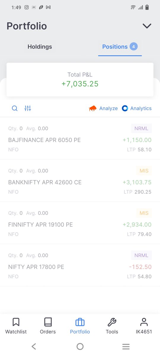 labesh tulsiani on Twitter: "Done for the day sir @csankalp ️ 2x Day 🙏 Trades taken with ...